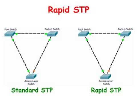TechComp.Net: vlan,stp,vtp