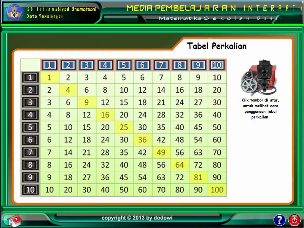 MPI Berhitung Dasar - Klik Dodowi