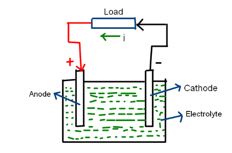 Important Characteristics of Lead-Acid Batteries - Electrical Axis