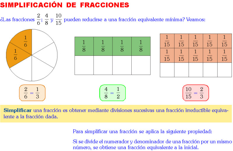 SIMPLIFICACION DE FRACCIONES EJEMPLOS Y EJERCICIOS RESUELTOS