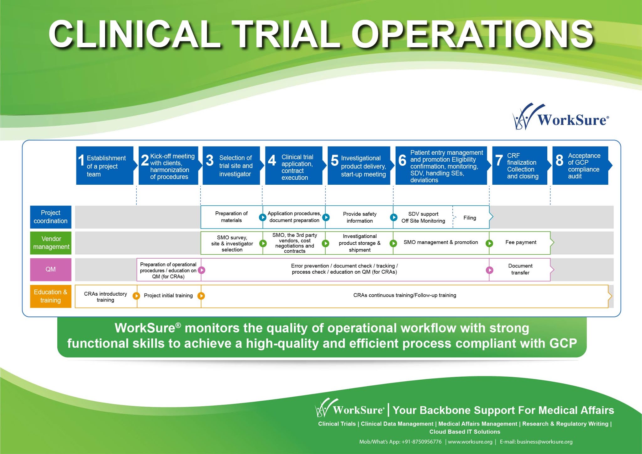 Sci-précis - Real time insights for the pharmaceutical drugs or medical ...