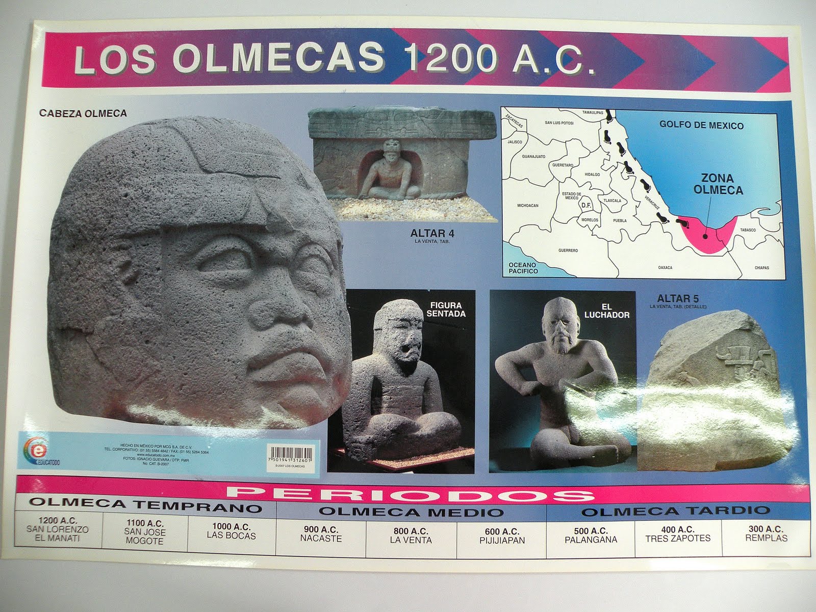 EL ORIGEN DE LOS OLMECAS | ORIGEN HUMANO