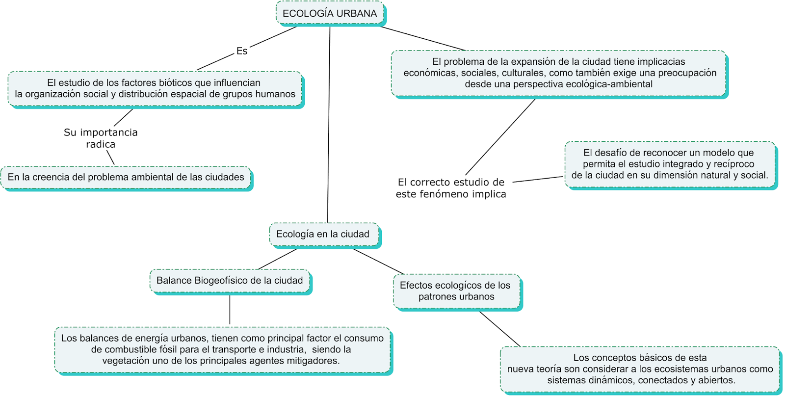 URBANISMO 1 - Julieta Del Rosario Olivera Oyuela -6120141054: Egipto