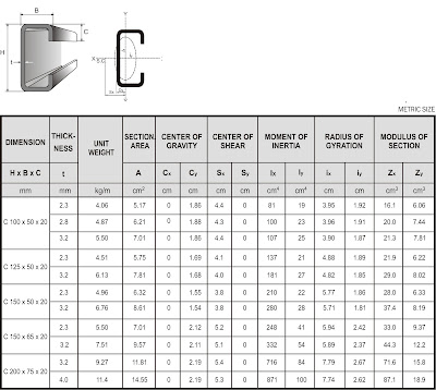 PT CAHAYA PANCA SUKSES SENTOSA: WF, UNP, CNP, H-BEAM, SIKU, PLATE