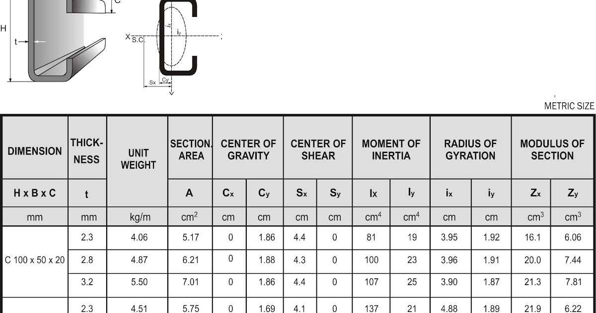 GENTA BAJA: Profile Lhip-Channel