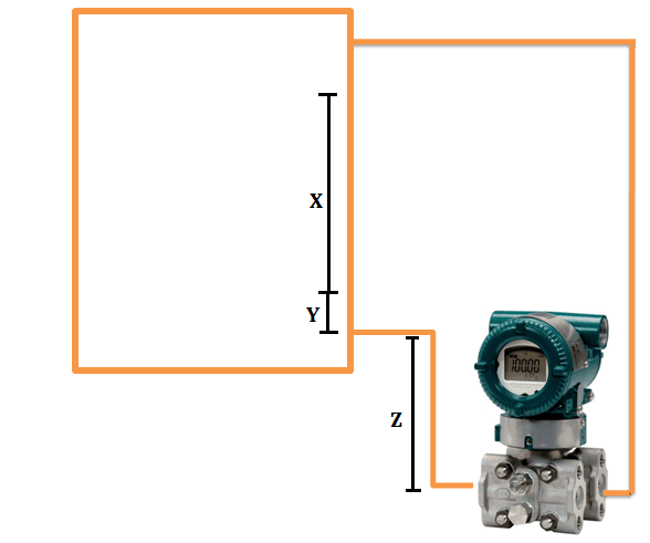 Zero Suppression and Zero Elevation Calculations