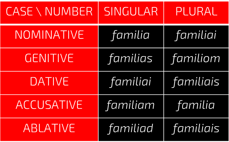Tabula Latin: Latin: A (Linguistic) History - Part II