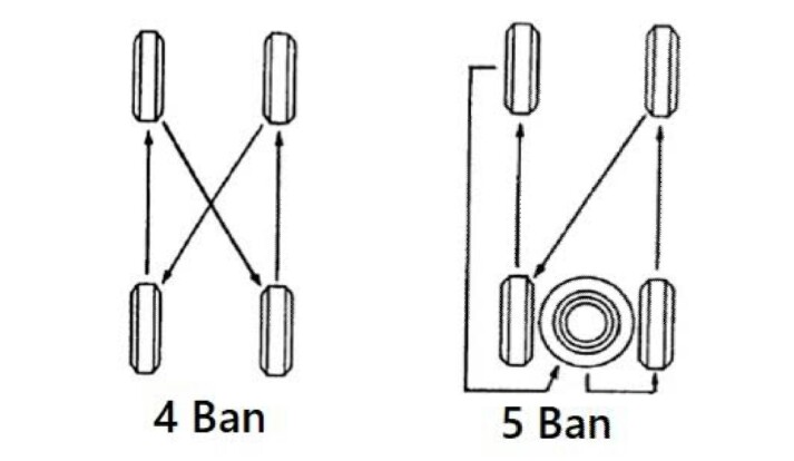 Rotasi Ban Mobil, Ternyata Ini Cara Rotasi Ban Yang Benar Agar Ban ...