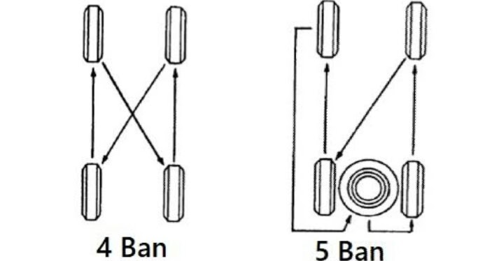 Rotasi Ban Mobil, Ternyata Ini Cara Rotasi Ban Yang Benar Agar Ban ...