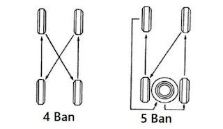 Rotasi Ban Mobil, Ternyata Ini Cara Rotasi Ban Yang Benar Agar Ban ...