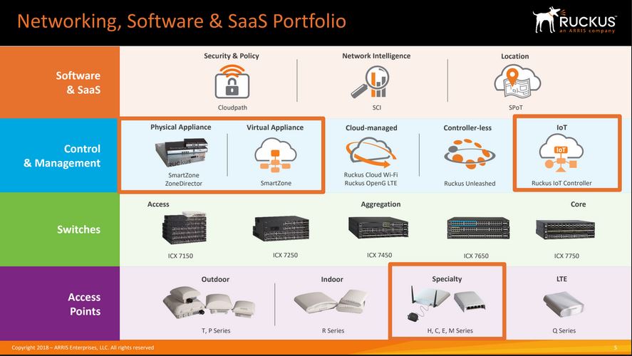 TechTrade Asia: Ruckus Networks unveils SmartZone network controllers