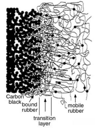 McCabism: Flocculation and the Payne effect