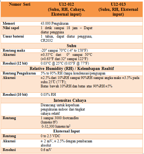 HOBO U12 LOGGERS for Multi Function Use - DATA LOGGERS