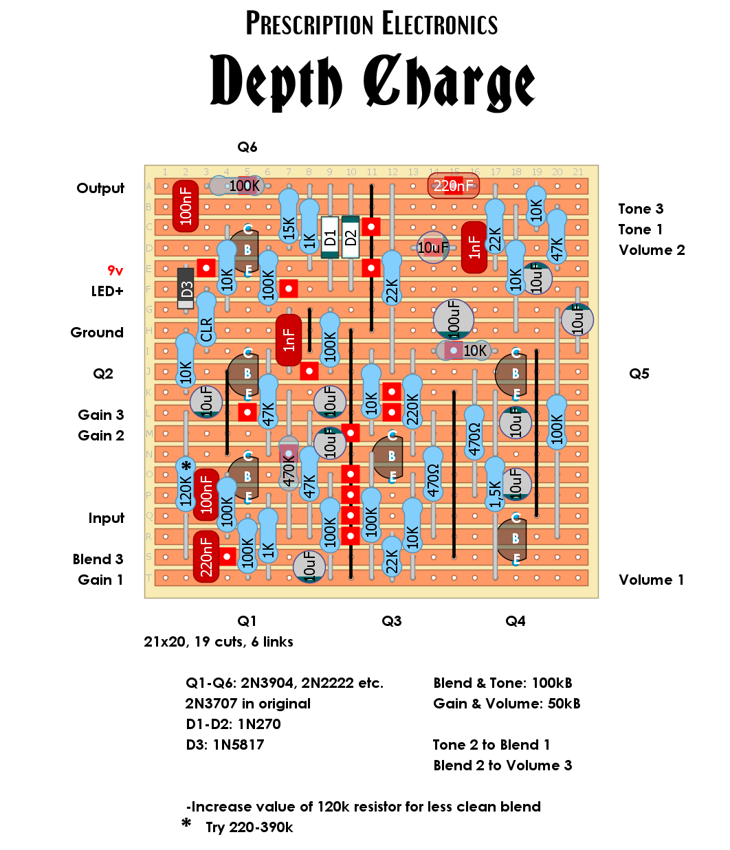 Dirtbox Layouts: Prescription Electronics Depth Charge