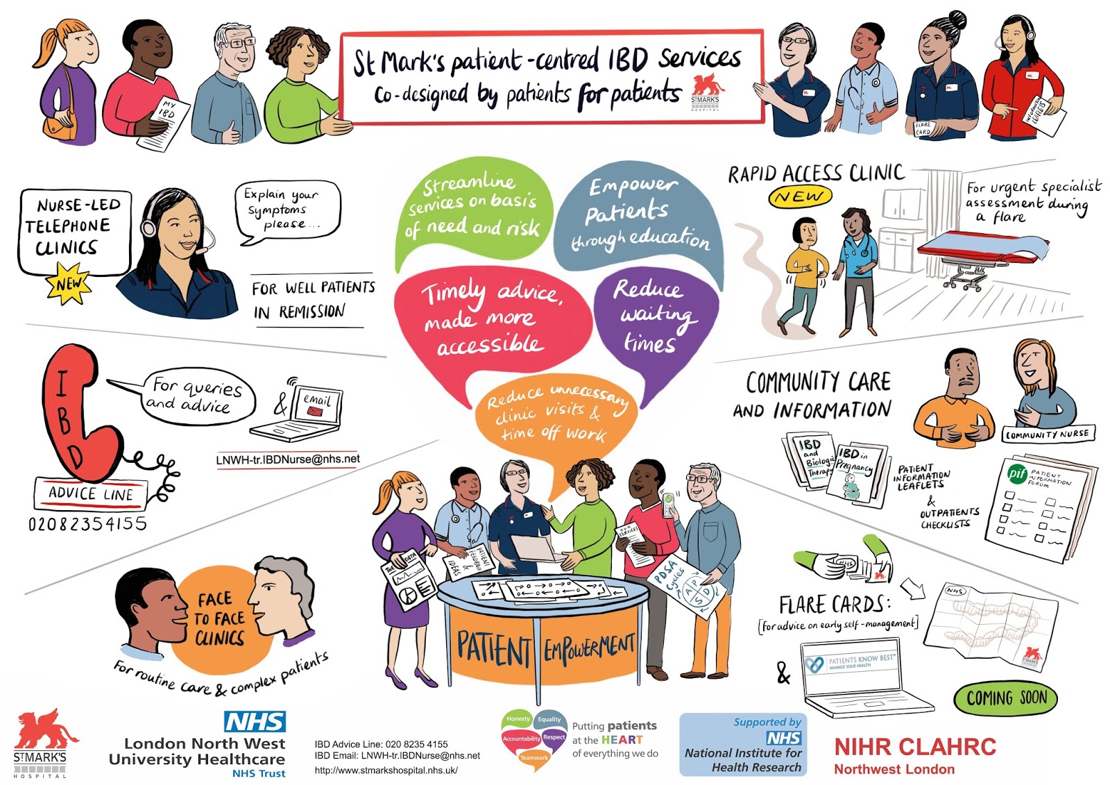 Sandra Howgate - Illustrator and live Graphic Recorder: Working ...