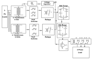 ihsan punya fyp: CHAPTER 3 - METHODOLOGY