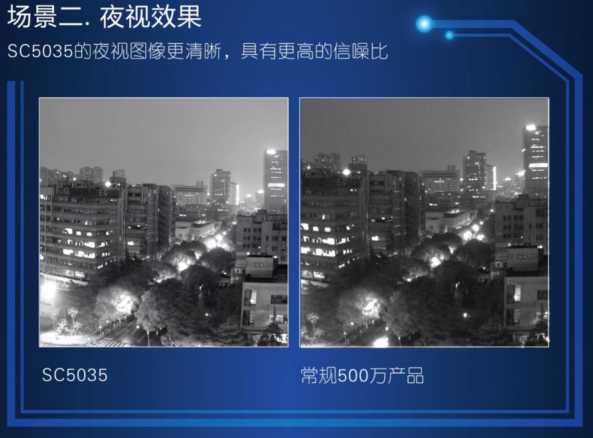 Image Sensors World: SmartSens Improves Its Sensors Sensitivity Image Sensors World: SmartSens Improves Its Sensors Sensitivity
