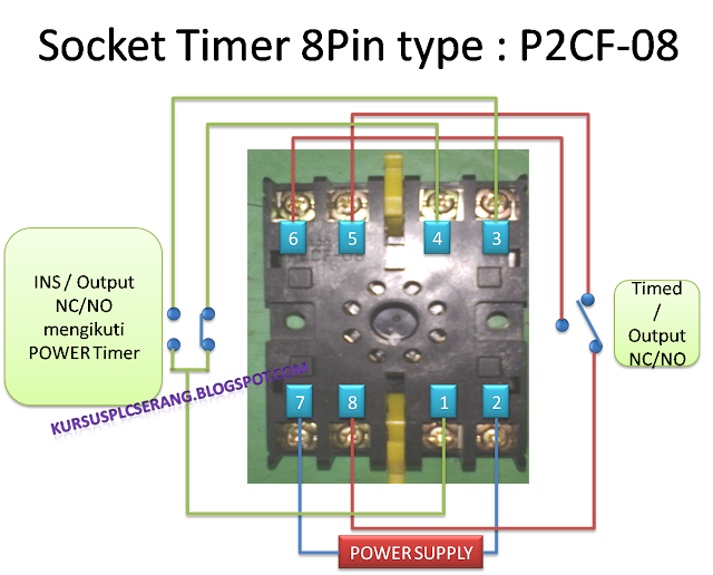 5).Rangkaian/Wiring Timer dan Fungsinya ~ Belajar PLC/Private PLC ...