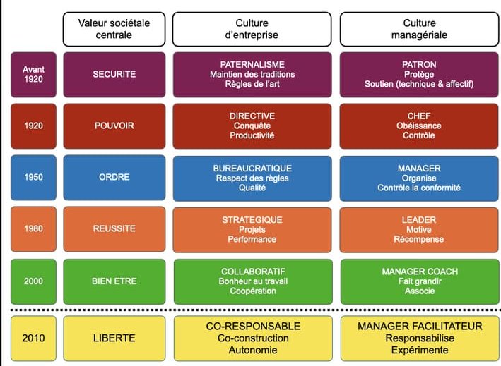 MODELES DE MANAGEMENT, STYLES DE MANAGEMENT ET GÉNÉRATIONS