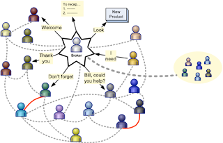 Collabman's Thoughts: The Human Net