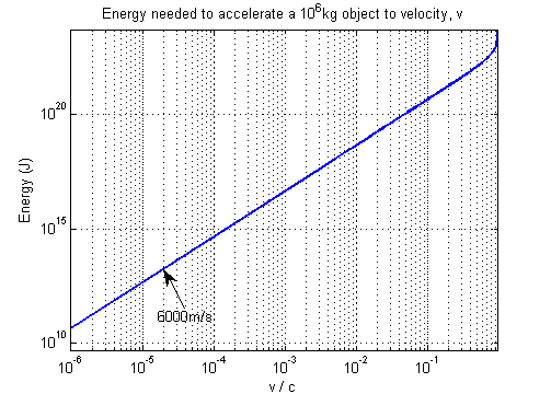EVE-Online Math and Physics Blog: Frigates of EVE: A New Physics Model