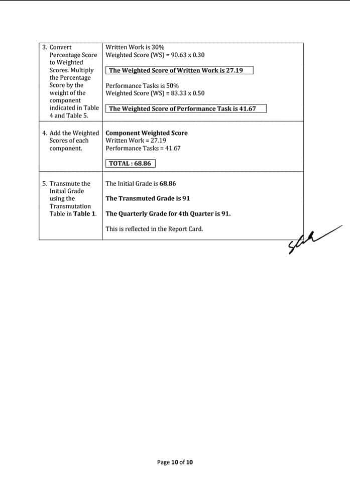 Transmutation table of the Fourth Quarter Grades for Schools without ...