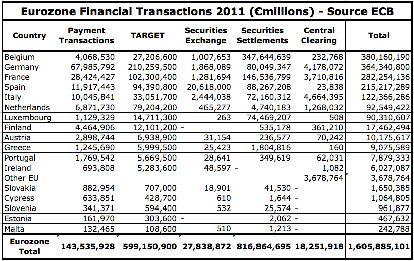 Simon Thorpe's Ideas on the Economy: The €1.6 quadrillion of Eurozone ...