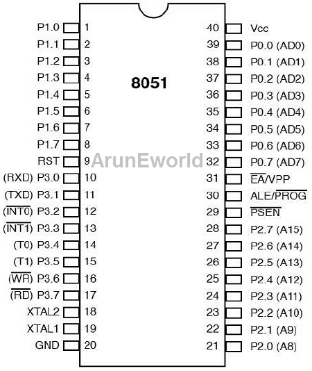 8051 | ArunEworld
