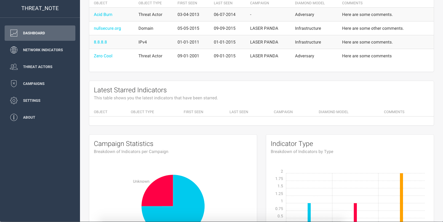 threat_note - DPS' Lightweight Investigation Notebook