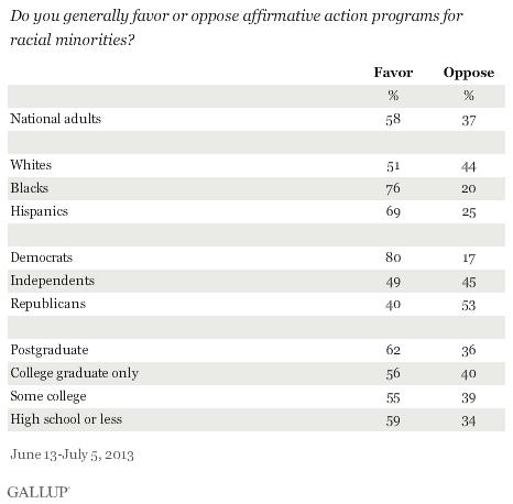 The Morality of Affirmative Action in College Admissions: Analysis of a ...