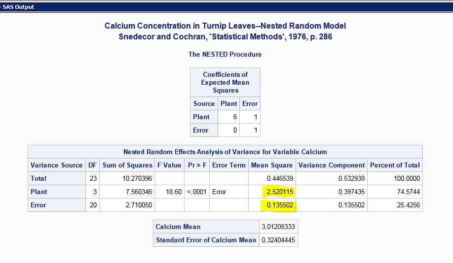 Claire M. Curry: Repeatability, intraclass correlation coefficient, and ...