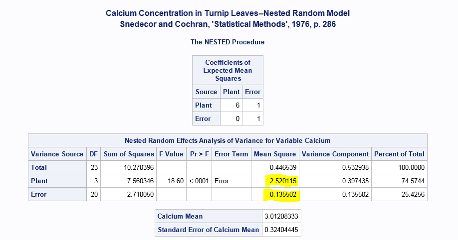Claire M. Curry: Repeatability, intraclass correlation coefficient, and ...