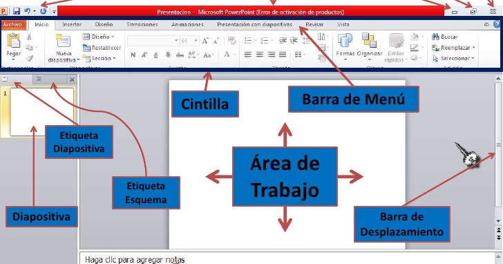 MAPA MENTAL: ELEMENTOS DE LA VENTANA DE POWER POINT