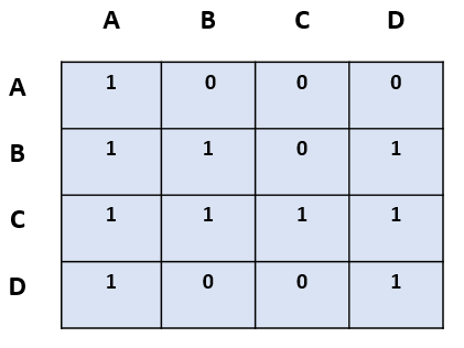 Logic Design and Verification: Least Recently Used(LRU) algorithm ...