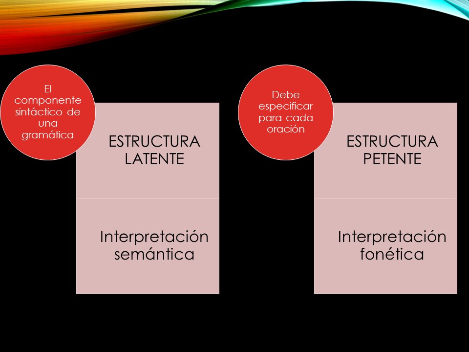 LA ORGANIZACIÓN DE UNA GRAMÁTICA GENERATIVA ~ ASPECTOS DE LA TEORÍA DE ...