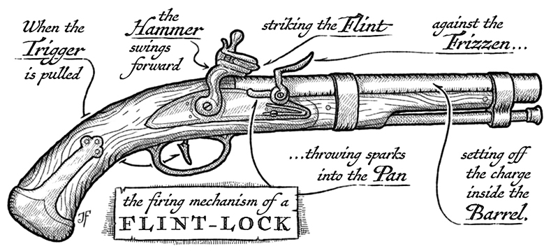 Signs in the Wilderness: Drawing of a Flintlock Pistol