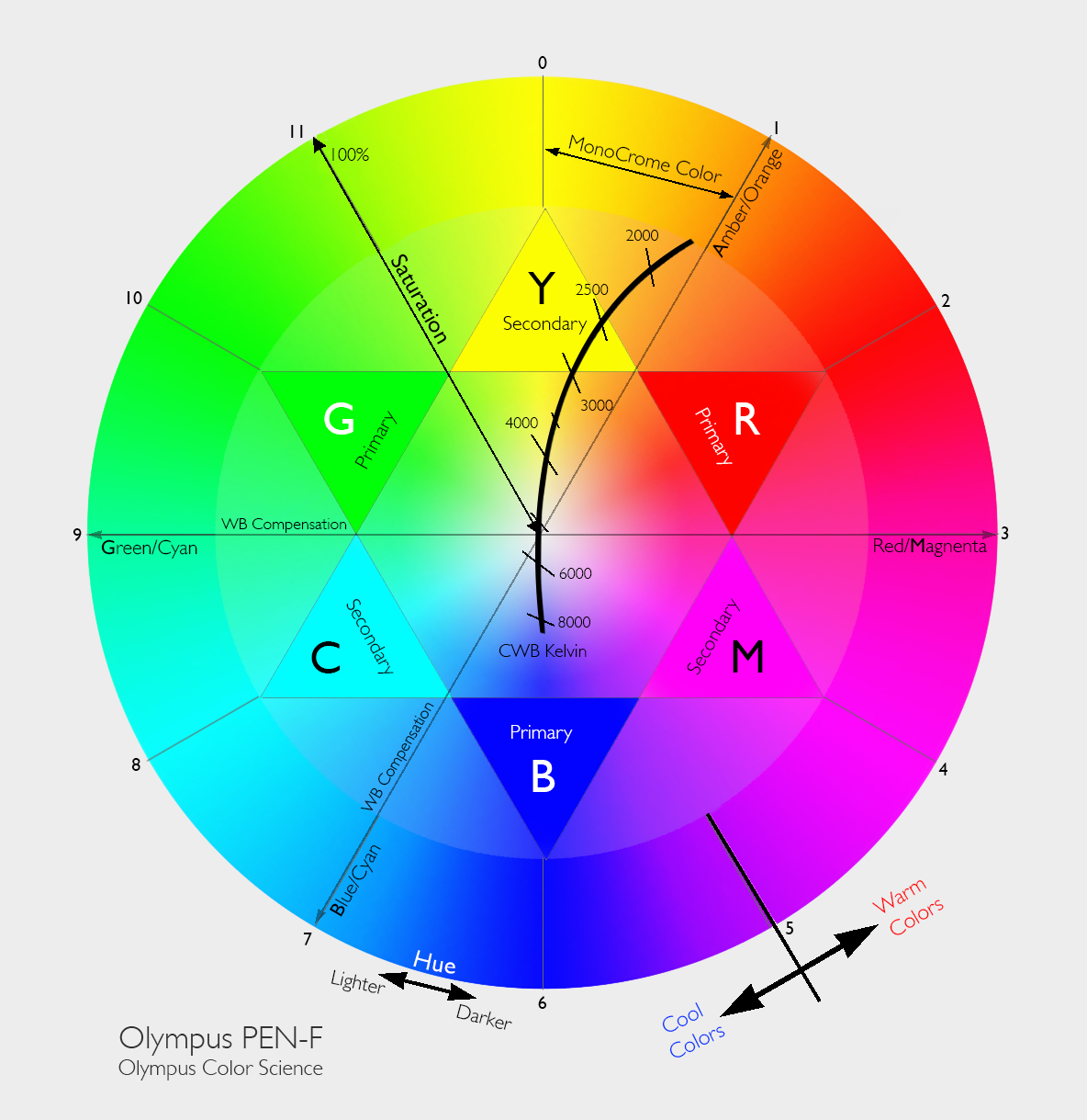 Virtual Color Wheel