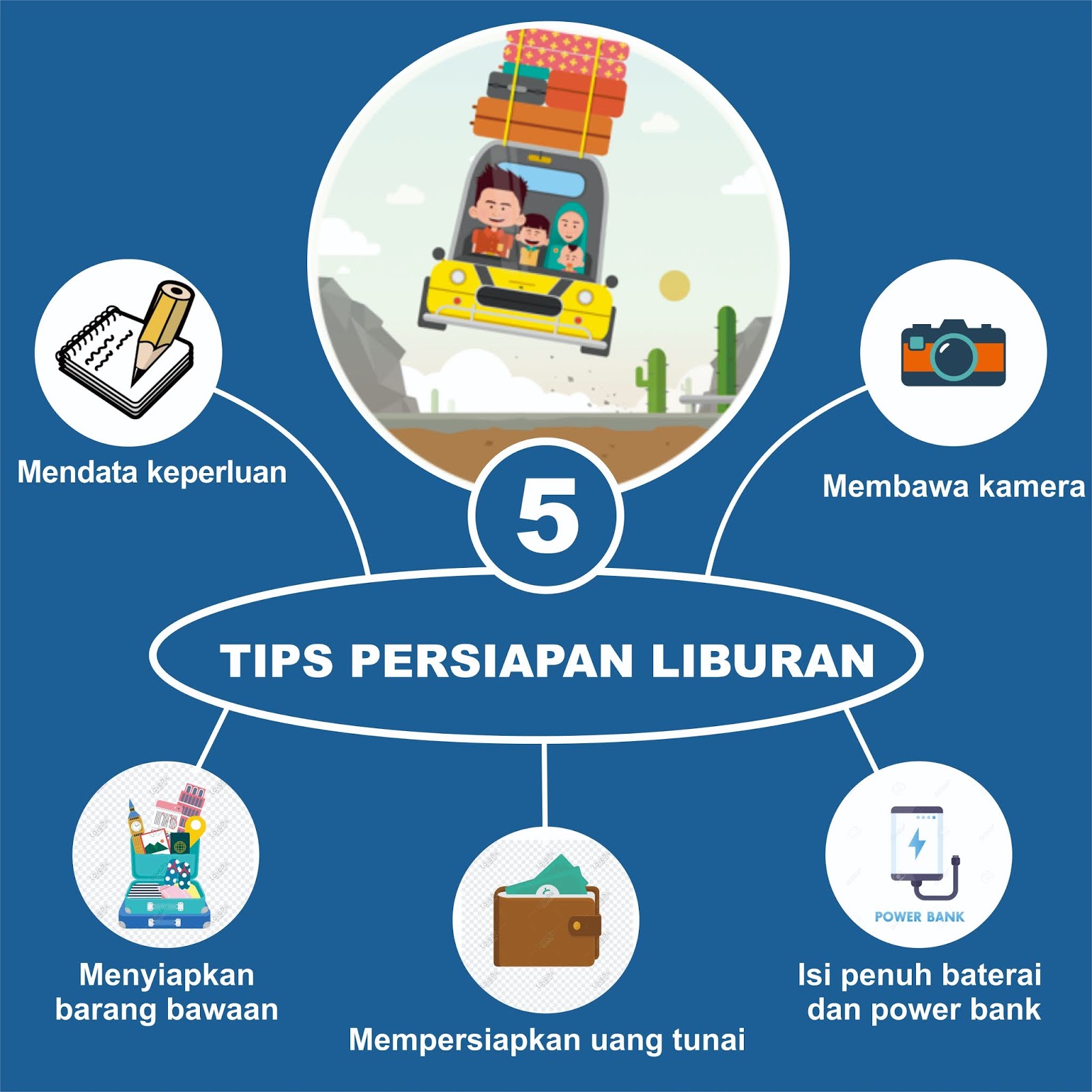 tips liburan supaya liburan menyenangkan - SULIS NASHWA KIRANA ...