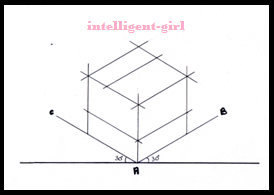 :: Computer Aided Design ::: Cara Melukis Lukisan Isometrik