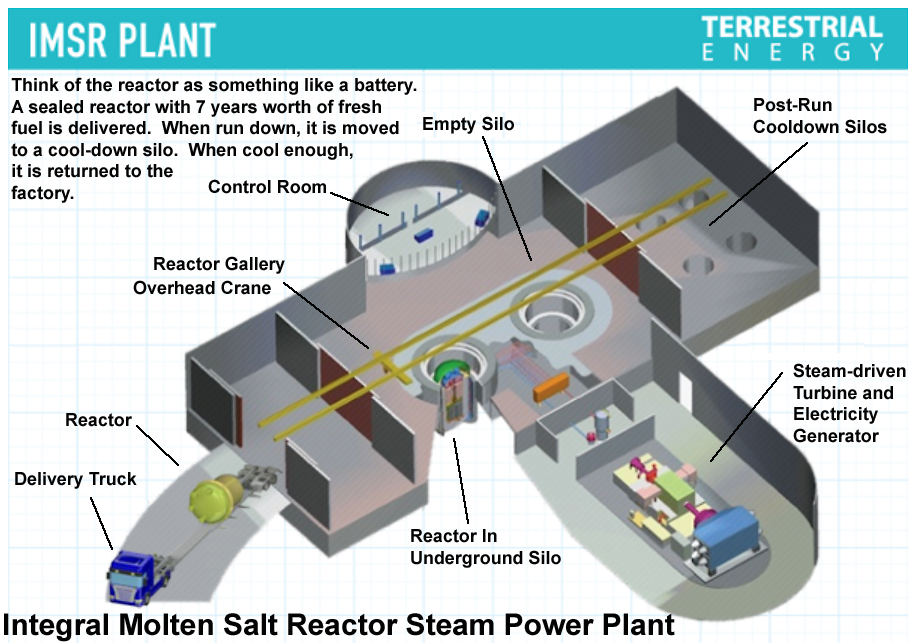 The Commercial Space Blog: Canadian Company Building Integral Molten ...