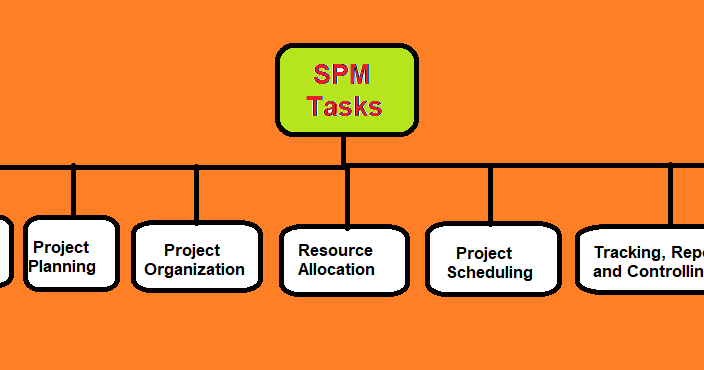 Software Project Management (SPM)