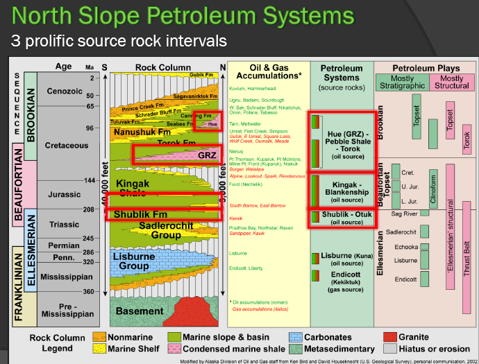 Alaska North Slope Oil Could Ramp up Pretty Quickly | NextBigFuture.com