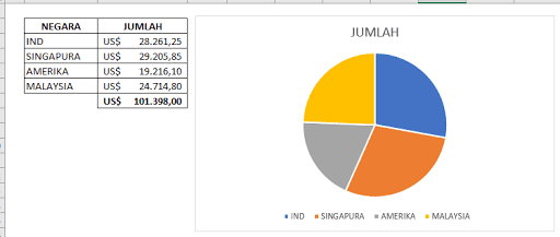 Menampilkan Persentase Grafik di Excel