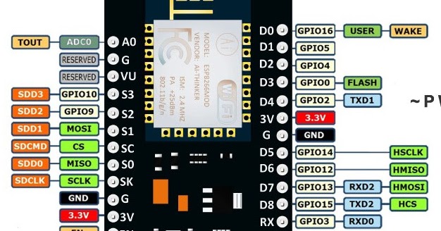 An Inexpensive ESP8266 Based Home Control System: The LoLin boards ...