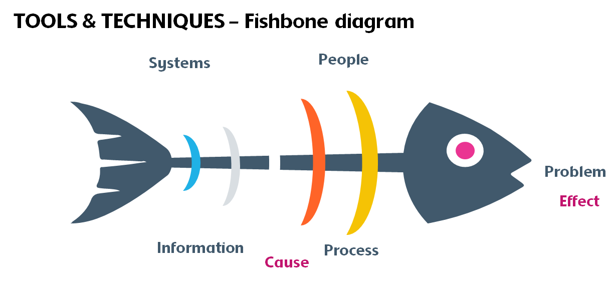 LEAN SIX SIGMA INTRODUCTION - WordofPrint