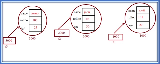 Python Oops Tutorial 6types Of Variableinstance And Static And Local Varaible Gravity4tech 7709