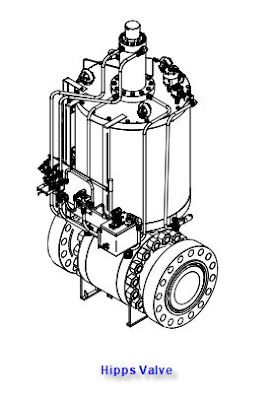 What Is HIPPS Valve - Thepiping.com