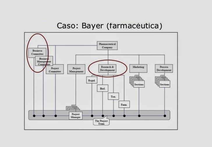 Procesos 3: Grupo 02