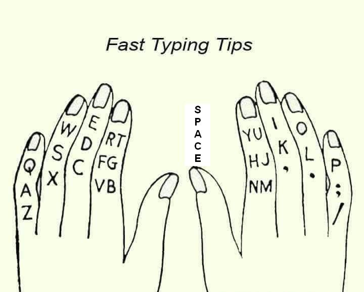 How To Learn English Typing Online How To Learn English Typing Online