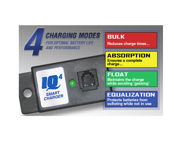 Croft's Wanderings: IOTA IQ4 Install